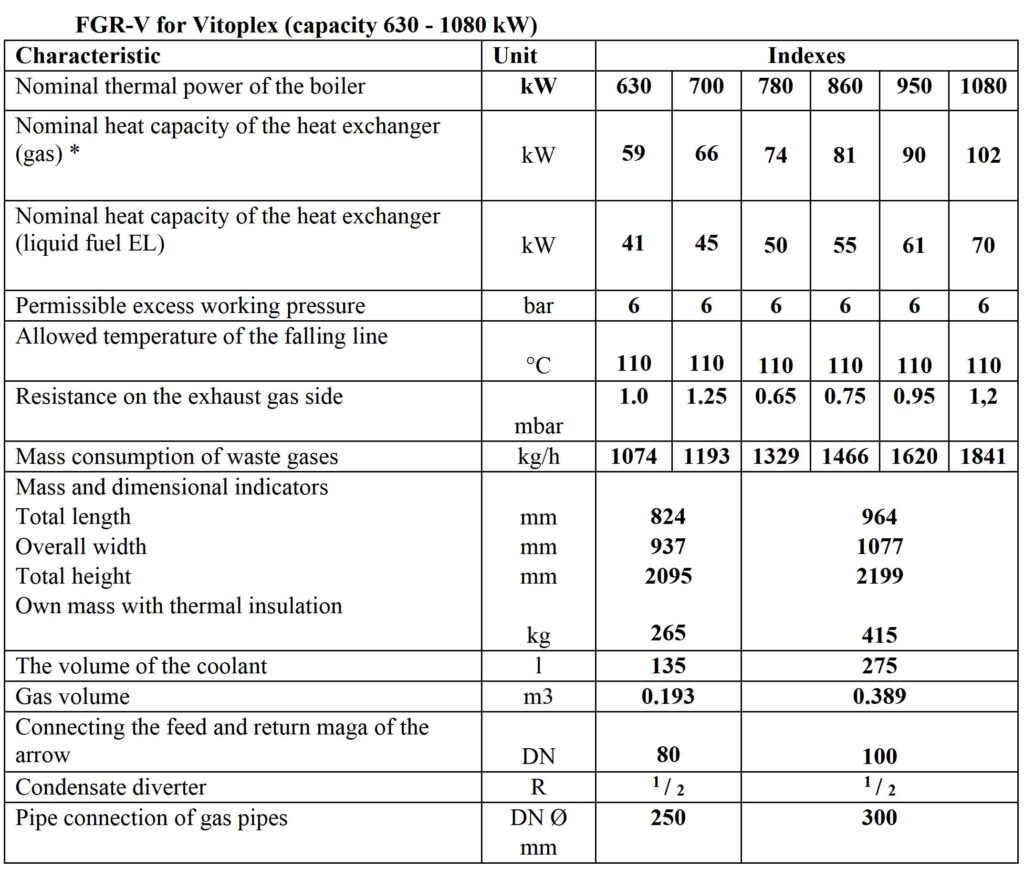 Heat-utilizersof the FGR-V series - SOE